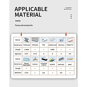 M2AL HSS Annular Cutter Set 13pcs LYXC 3/4'' Weldon Shank 1'' Cutting Depth 7/16'' to 1-1/16'' Cutting Diameter with 2pc Pilot Pins for Mag Drill Press
