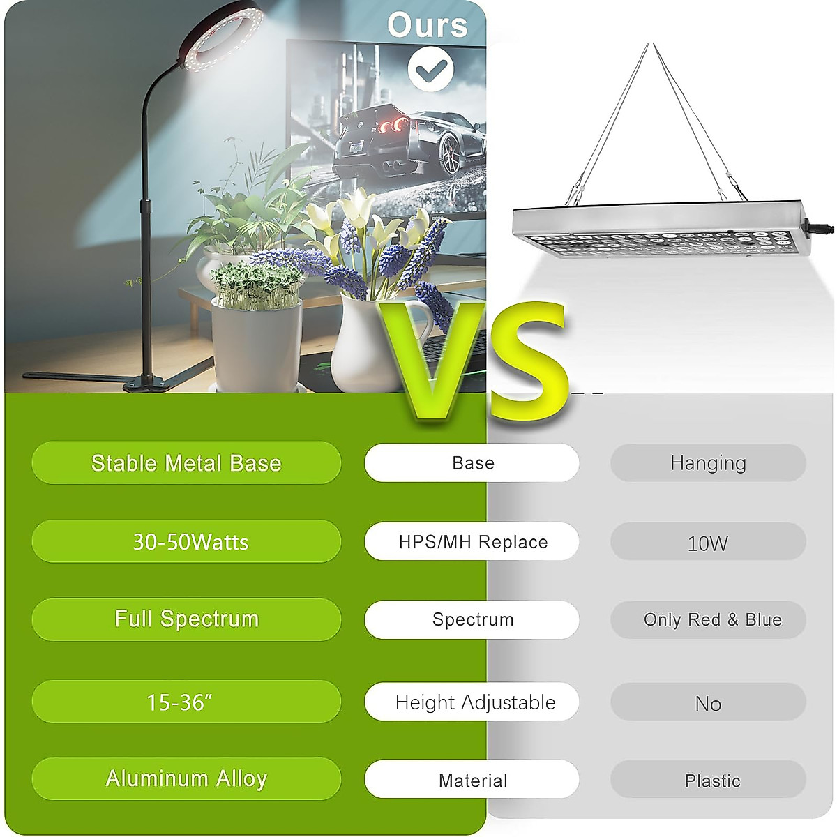 GooingTop Grow Light 6.3'' Ring,6000K 80W White Full Spectrum Gooseneck Plant Lamp for Indoor Home Office Plants Growing,Auto Timer 4 8 12 18Hrs,Height Extendable 15-36'' for Desktop Plants