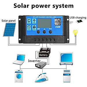 DSJ 2Pcs 300W Monocrystalline Solar Panel Kit - Dual USB Ports Waterproof Solar Cells with Solar Controller for Car Yacht Rv Battery Charger/100A