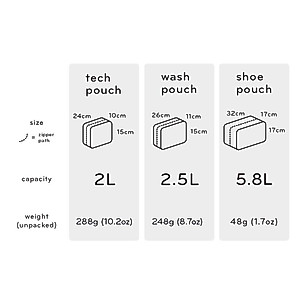 Peak Design Wash Pouch (Black)