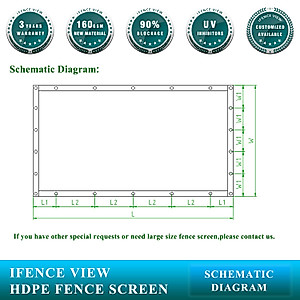 Ifenceview 4'x5' to 4'x50' Beige Shade Cloth/Fence Privacy Screen Fabric Mesh Net for Construction Site, Yard, Driveway, Garden, Railing, Canopy, Awning 160 GSM UV Protection (4'x8')