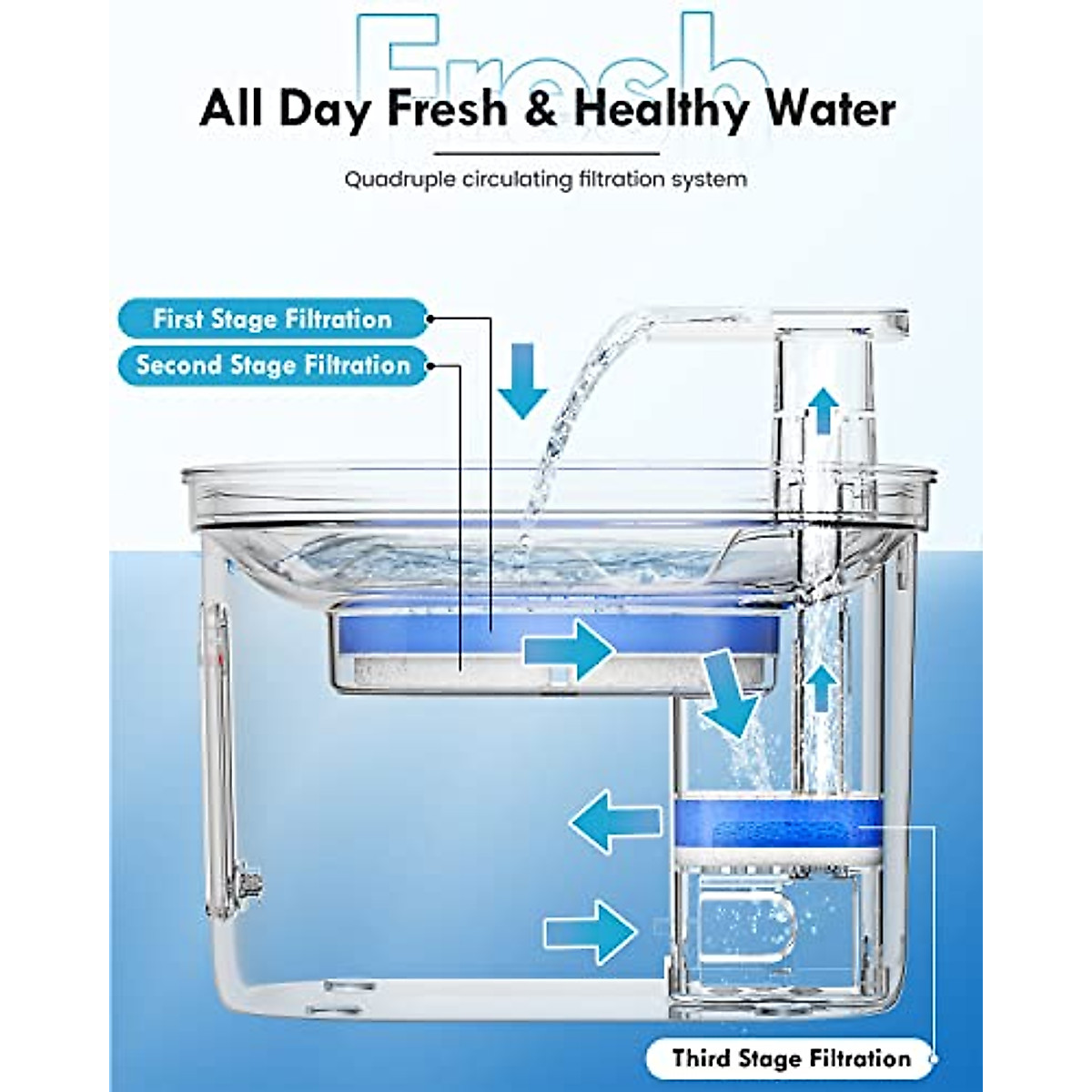 Rantizon Cat Water Fountain, 74oz/2.2L Stainless Steel Cat Fountain Water Bowl, Quiet Electric Automatic Pet Water Fountain with Silicone Mat, Water Fountain for Cats Inside for Cats Dogs Pets