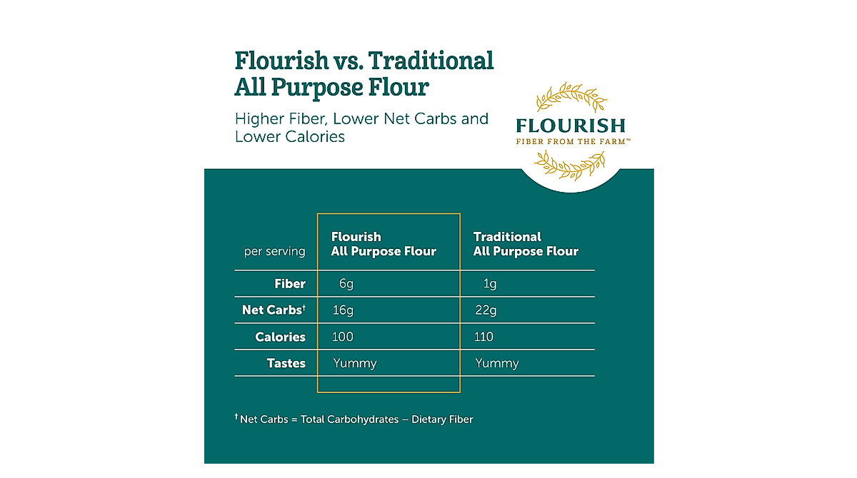 Flourish Fiber All-Purpose Flour: High Fiber, Low Carb & Keto