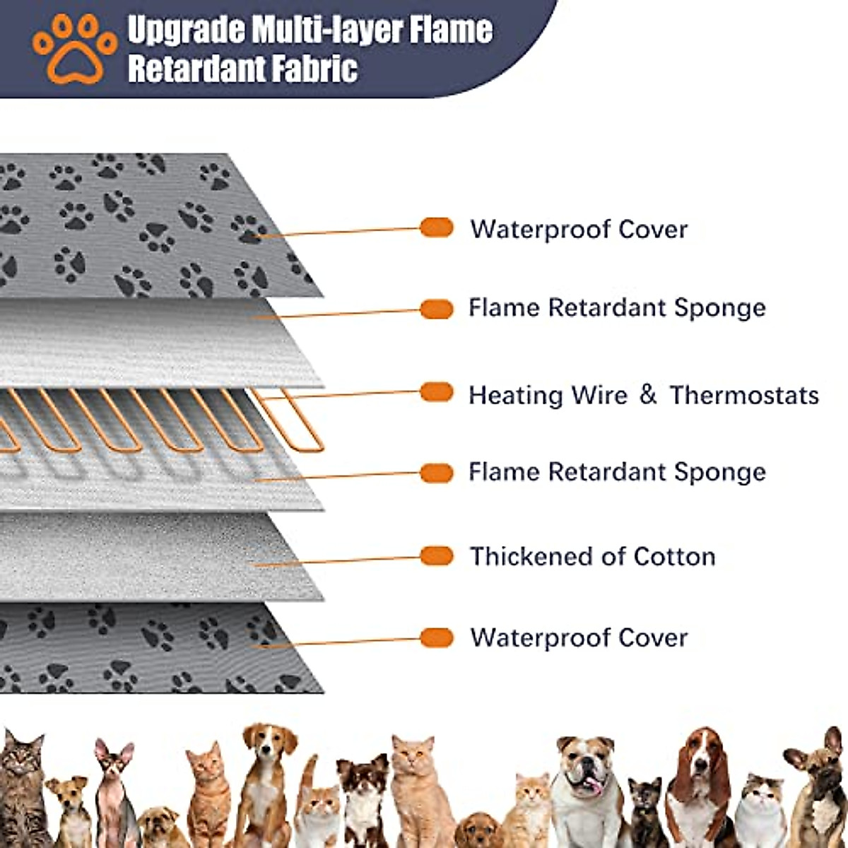 Pet Heating Pad,Adjustable Temperature Dog Cat Heating Pad,Waterproof Indoor Pet Heating Pads for Cats Dogs with Chew Resistant Cord,Electric Pads for Dogs Cats, Pet Heated Mat(Grey Footprints)