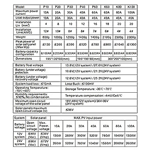 Wene K100 MPPT Solar Controller, 100A Solar Panel Charging Regulator with Screw for Outdoor Monitoring for Communication Base Station