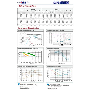 Casil 12v 18ah AGM Rechargeable Deep Cycle Replacement Battery for UB12180 CB19-12 FM12180 6fm18