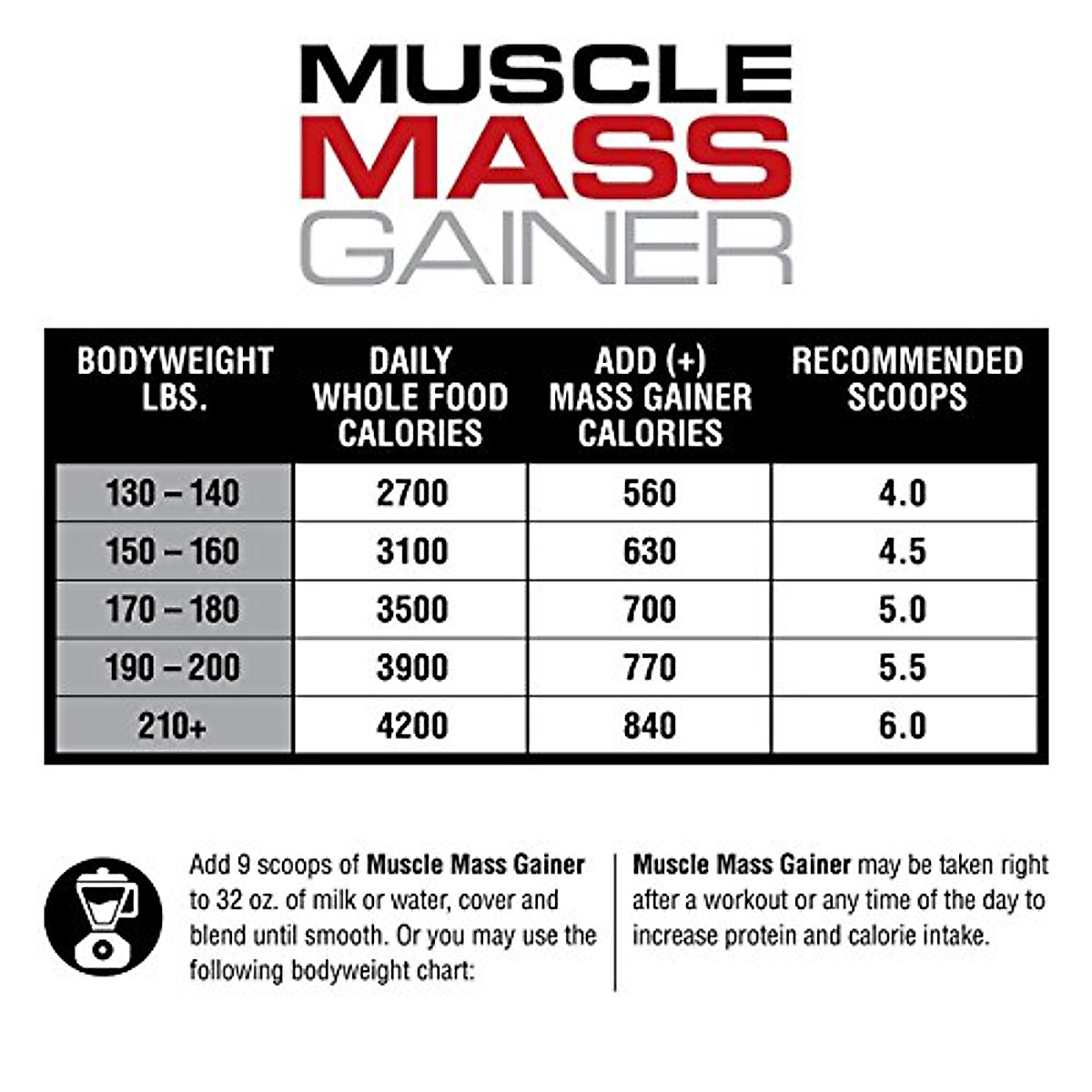 Labrada Nutrition Muscle Mass Gainer, Vanilla, 6 Pound (Packaging may Vary)