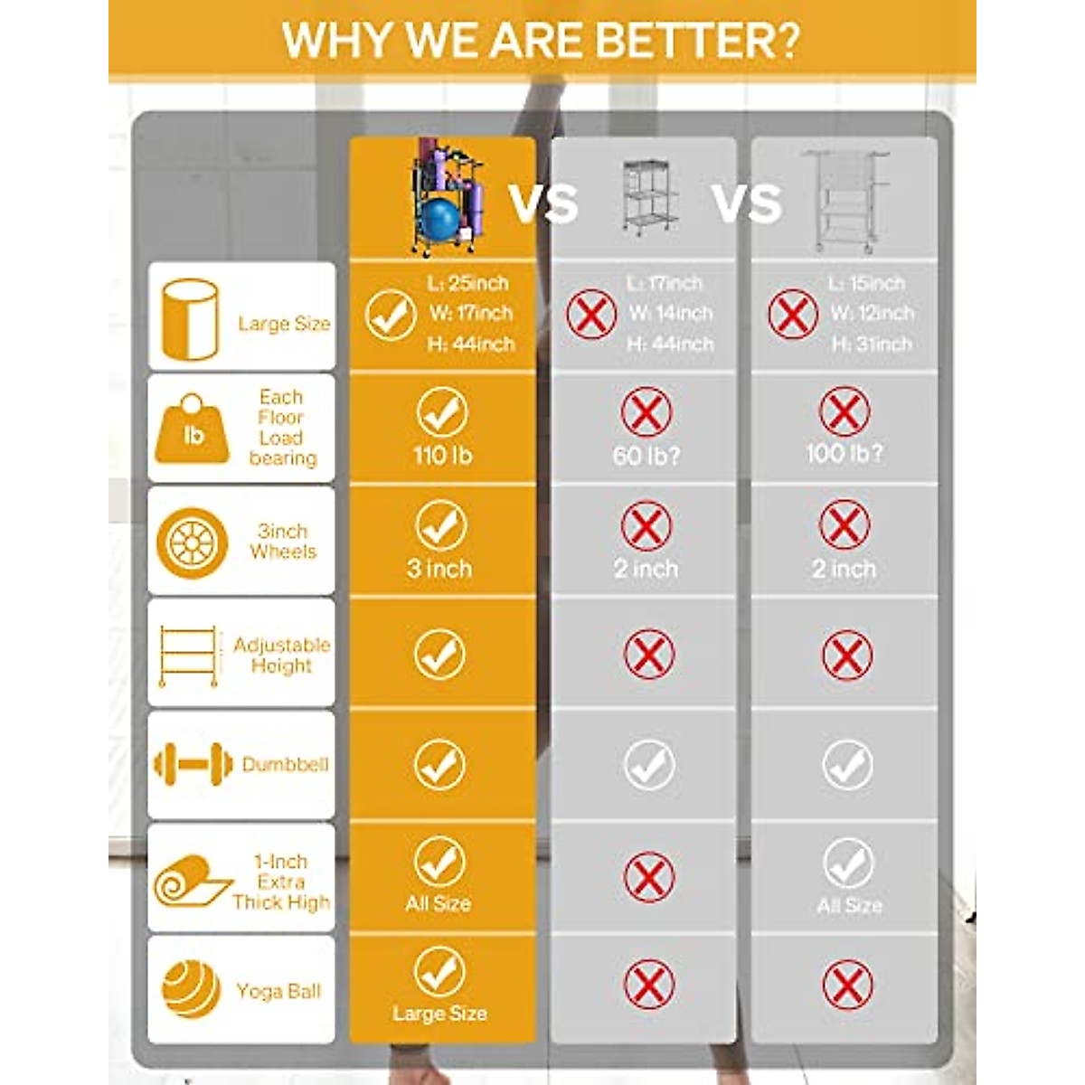 FHXZH Home Gym Storage Rack, Workout/Exercise Equipment Storage Organizer with Hooks and Wheels for Yoga Mat & Ball Dumbbell Kettlebells Foam Roller Resistance Bands