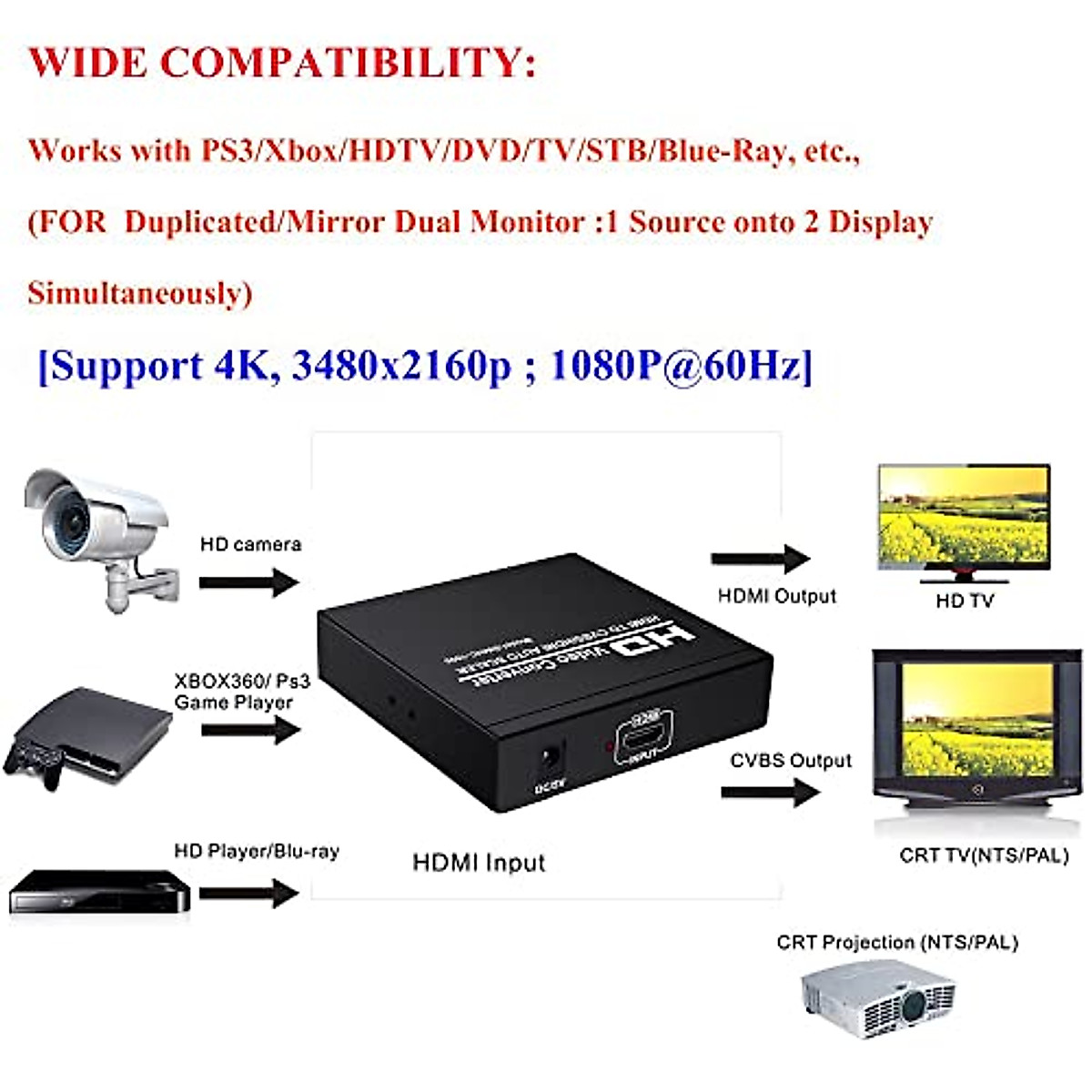 HDMI to RCA and HDMI Adapter Converter, NEWCARE HDMI to HDMI+3RCA CVBS AV Composite Video Audio Adapter/Splitter, with Power Adapter Support 1080P, PAL, NTSC, for HD TV, Older TV,Camera, Monitor, etc