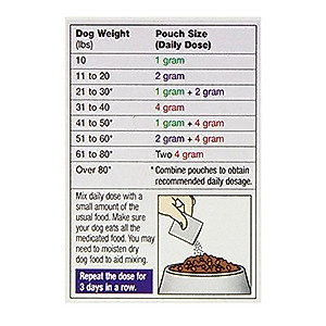 8in1 Safe-Guard Canine Dewormer for Small Dogs, 3 Day Treatment