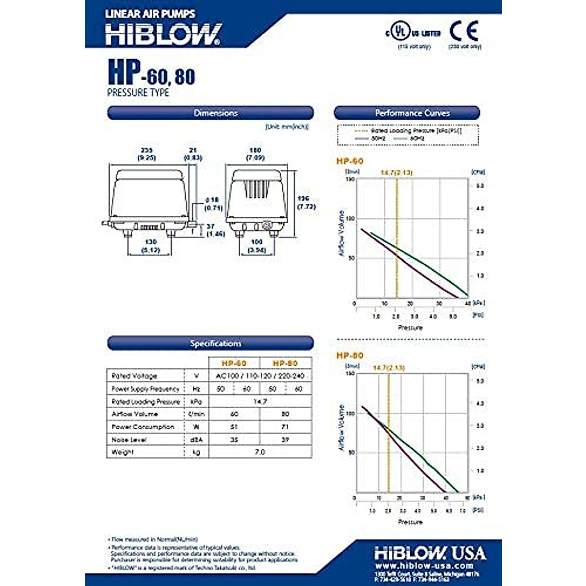 HIBLOW HP-80 Pond Aerator/ Septic Linear Air Pump