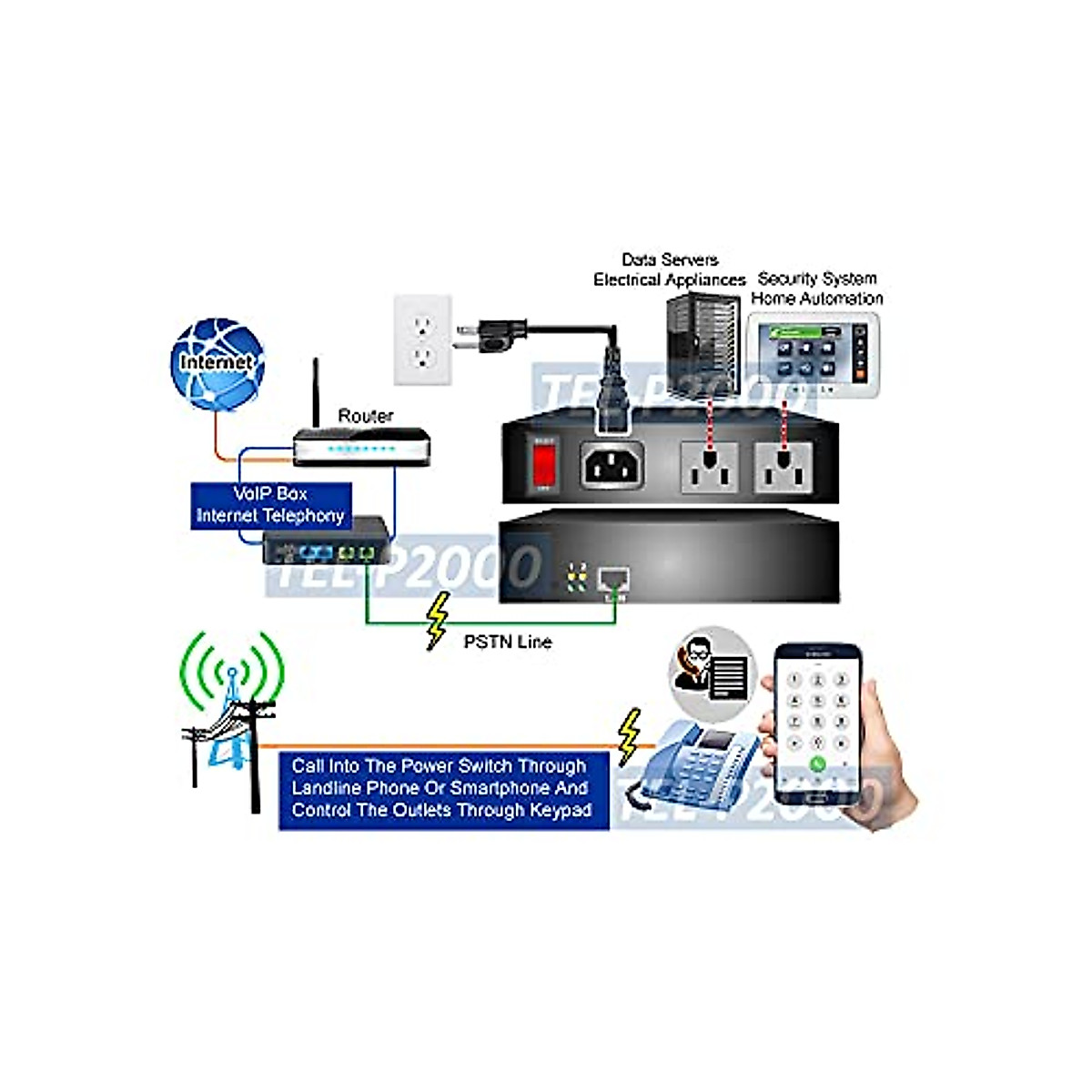 Telephone-Controlled Remote AC Outlet Power Controller