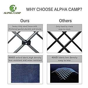 ALPHA CAMP Oversized Camping Chair Double Folding Chair Heavy Duty Loveseat Camp Chair 2 Person Support 450 LBS for Adults Outdoor