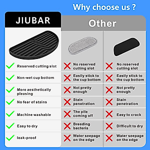 Refrigerator Drip Catcher Tray .JIUBAR Non-slip Cuttable fridge water Dispenser Drip Tray,Silicone refrigerator Water Drip Catcher for GE, Samung Fridge Drip Tray (SemiCircular-Black)