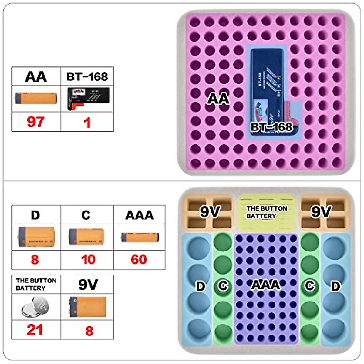 Battery Organizer Storage Case, 118+ Batteries Carrying Holder Container Box Double Mesh Pockets for AA AAA 9V C D with BT-168 Battery Tester (Batteries are Not Included)