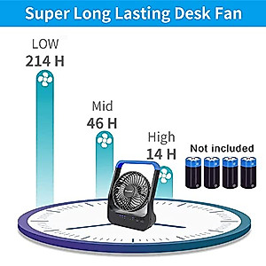 Battery Operated Fan, Camping Fan Battery Powered, Super Long Lasting, Portable D-Cell Battery Powered Desk Fan with Timer, 3 Speeds, Quiet, 180° Rotation, for Office,Bedroom,Outdoor, 5'', Blue