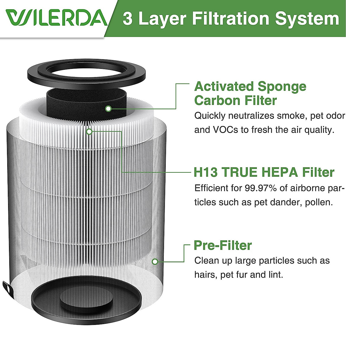 JF100 Replacement Filter, 3-in-1 Pre-Filter, H13 True HEPA and Activated Carbon Filtration System, 2 Pack