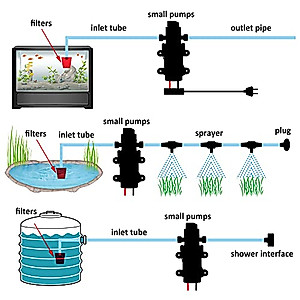 IEIK Water Pressure Diaphragm Pump DC 12V 30W Water Pressure Sprayer Pump 3LPM 0.8 GPM 100PSI 130ft Self Priming Pump for Caravan RV Boat Marine Agricultural Spraying Port