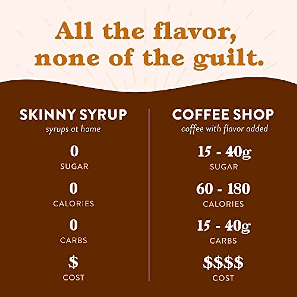 Jordan's Skinny Syrups, Cinnamon Dolce Coffee Syrup, Sugar Free, 25.4 Ounces (Pack of 2), Zero Calorie Drink Flavoring & Mixes