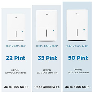 Midea 3,000 Sq. Ft. Energy Star Certified Dehumidifier With Reusable Air Filter 35 Pint - Ideal For Basements, Large & Medium Sized Rooms, And Bathrooms (White)