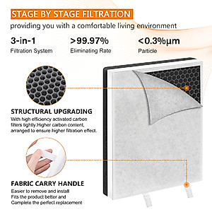 Vital 100 True HEPA Replacement Filter 2Pack by Blutoget - Fit for LEVOIT Vital 100 Air Purifier, 3-in-1 H13 and High-Efficiency Activated Carbon Filtration System - Replace Vital 100-RF - White