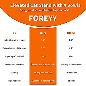 FOREYY Elevated Cat Bowls with 2 Ceramic Bowls and 2 Stainless Steel Bowls,Raised Cat Food Water Bowl with Iron Stand,Porcelain Pet Dishes for Cats and Small Dogs,16 Ounces,Dishwasher Safe