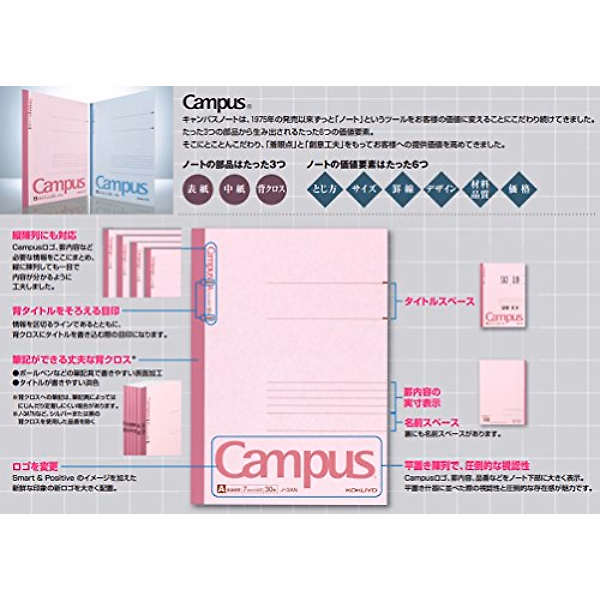 KOKUYO Campus Notebook (Semi-B5, Blue, Pack of 10) — 🛍️ The Retail Market