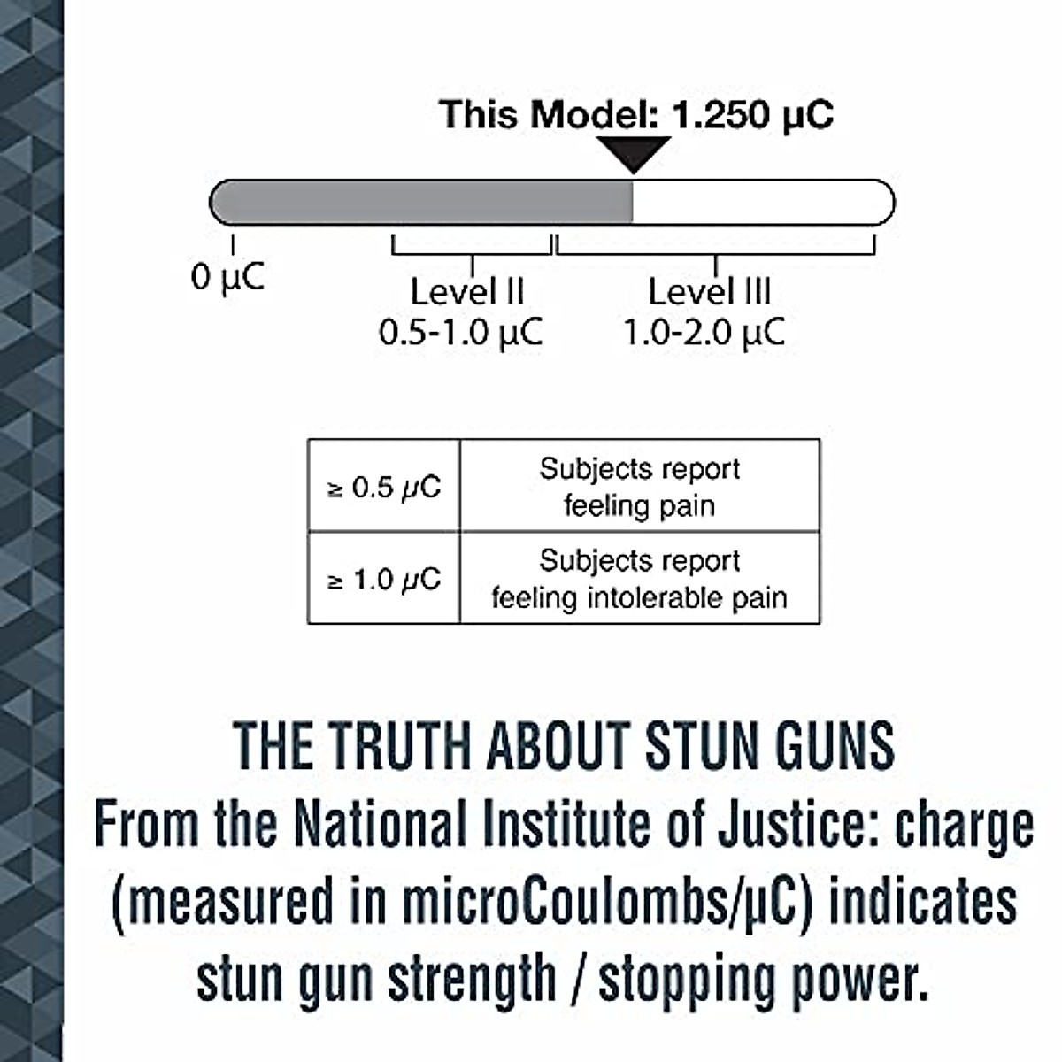 SABRE Pepper Spray & 3-in-1 Stun Gun with Flashlight and Anti-Grab Bar Technology, Self Defense Kit, 35 Bursts, 10 Ft (3 m) Range, 120 Lumens LED Light, Rechargeable Battery (Set of 2)
