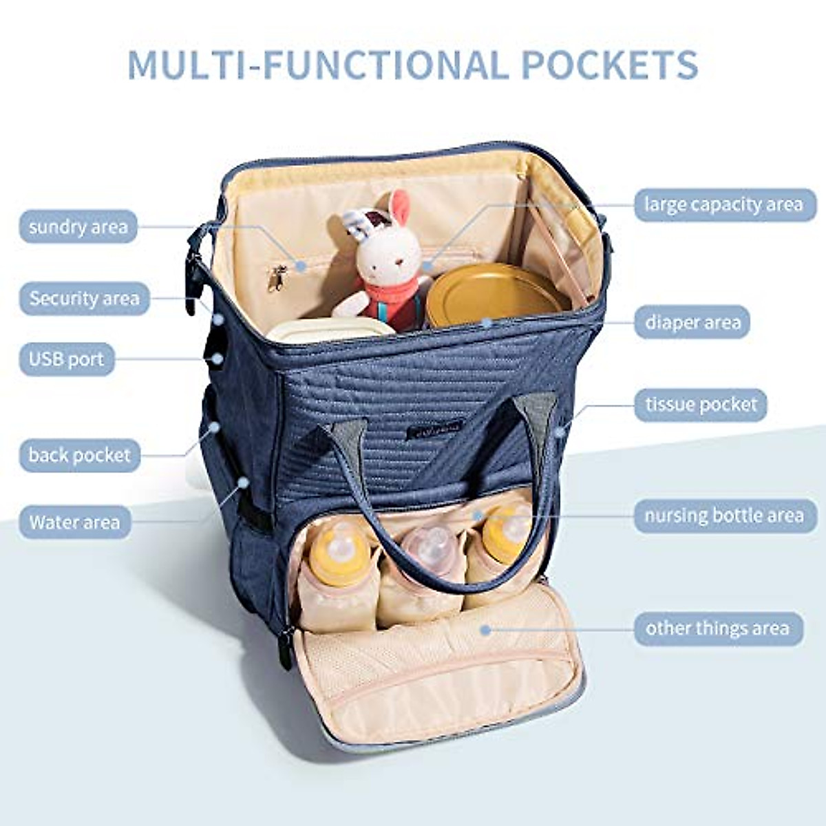 SUNVENO Baby Diaper Backpack Large Capacity Travel Nappy Bag for Mom Dad, Blue