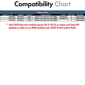 A-Tech 16GB Kit (2x8GB) DDR3 1066MHz / 1067MHz PC3-8500 SODIMM RAM for Apple MacBook (13 inch, Mid 2010), MacBook Pro (13 inch, Mid 2010), iMac (27 inch, Late 2009), Mac Mini (Mid 2010)