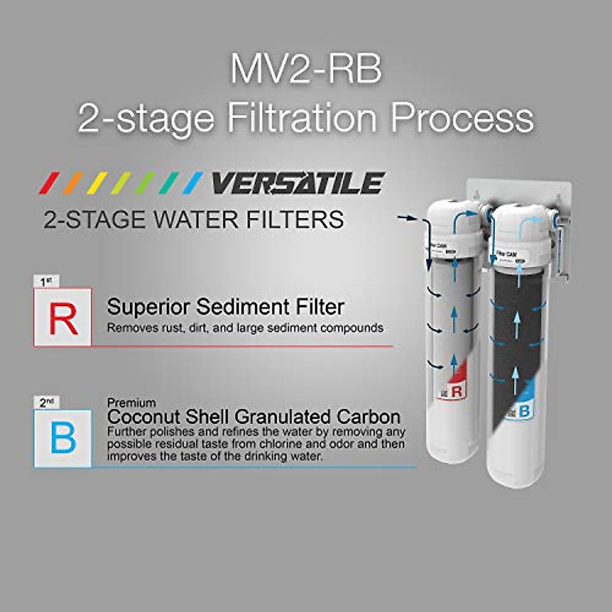 Metpure Versatile Under Sink Water Filter System | 2 Stage Quick Easy Change Twist Filtration System | Water Purifier for Clean Drinking Water & Simple Set Up | Removes Chlorine Bad Taste & Odor