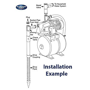 Superior Pump 94753 3/4 HP Cast Iron Shallow Jet Pump Kit, 3/4HP, Black