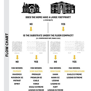Festa Radon AMG Legend Extreme Quiet and Energy Efficient 571 CFM Radon Mitigation System Inline Fan - 6" Electric Waterproof Inline Duct Fan - Sturdy Glass Reinforced Poly-Resin White