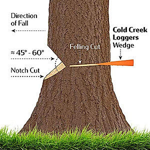 Cold Creek Loggers - Made in USA ! - 5.5 Inch Felling Wedge Chain Saw Logging Supplies Set of 4