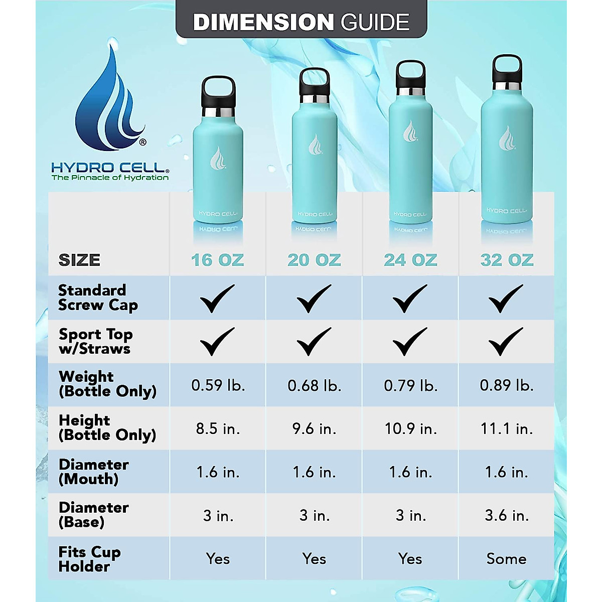 HYDRO CELL Stainless Steel Water Bottle with Straw & 2 Standard Mouth Lids (32oz 24oz 20oz 16oz) Keeps Liquids Hot or Cold w/Double Wall Vacuum Insulated Leak Proof Sport Design (Teal 24oz)