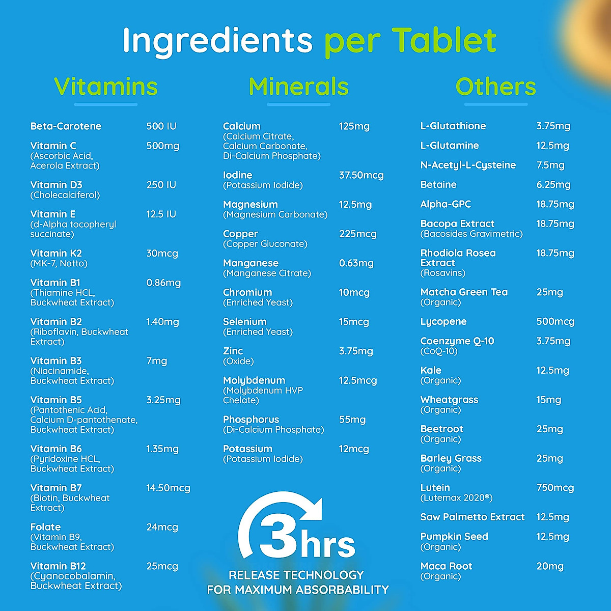 Smartvita - Total Synergy Multivitamins for Men, Vegan Multivitamins and Saw Palmetto for Men for Energy/Vitality, Brain, Heart and Eye Health, for Men Ages 25-65 plus, 120 Tablets