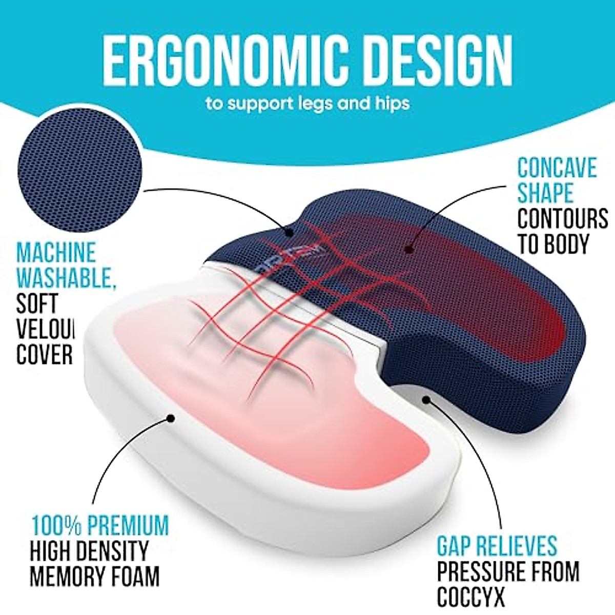 FORTEM Chair Cushion, Seat Cushion for Office Chair, Lumbar Support Pillow for Chair, Car Seat Cushion, Back Support Memory Foam Pillow Washable Cover (Blue, Mesh)