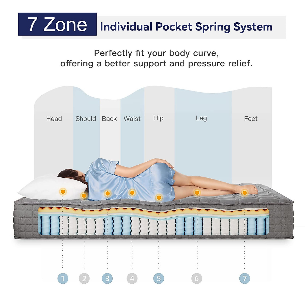 Vesgantti 8 Inch Multilayer Hybrid Full Mattress - Multiple Sizes & Styles Available, Ergonomic Design with Memory Foam and Pocket Spring, Medium Firm Feel, Grey