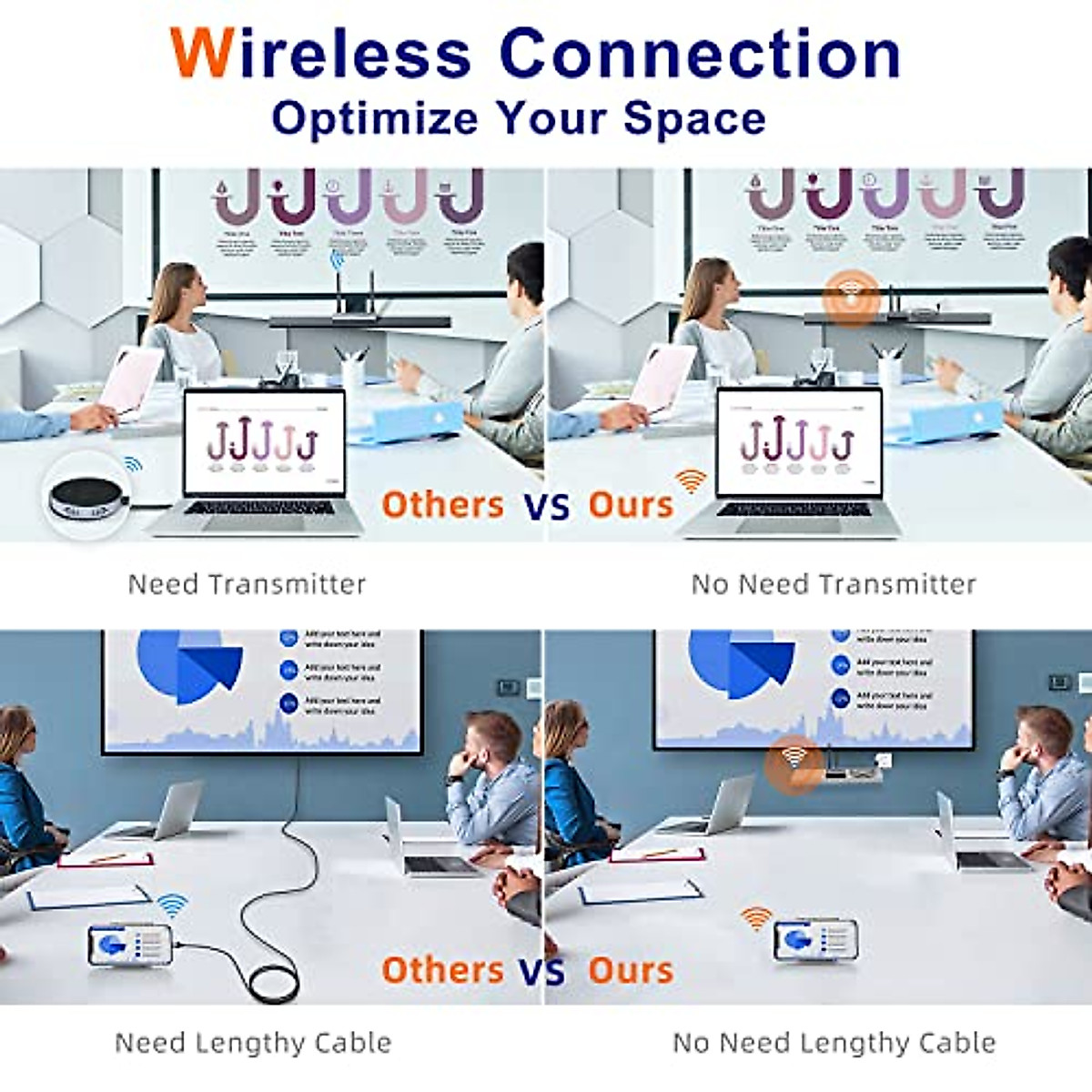 Wireless HDMI Display Adapter,HDMI Wireless Transmission,Ultra HD Adapter Streaming Video【One-Click to Connect】 Wireless Presentation Facility Compatible for Android,iOS,Windows and MacOS