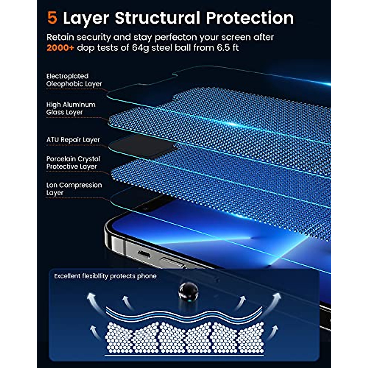 MRGLAS 2-Pack [Auto-Alignment Kit] Screen Protector for iPhone 13 Pro Max/ 14 Plus 6.7" [10X Military Grade Protection] iPhone 13 Pro Max/ 14 Plus Diamond Hard Tempered Glass Film Case-Friendly