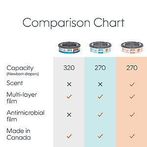 Diaper Genie Essentials Round Refill Pack of 4 | Holds Up to 1280 Newborn Diapers | Features Unscented Continuous Film | Compatible with Diaper Genie Complete and Expressions Pails