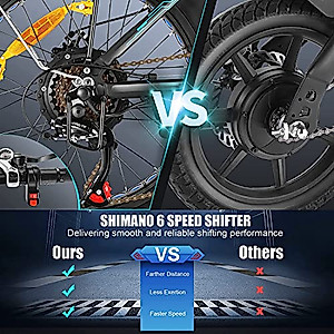 ANCHEER Electric Bike, 20'' X 4.0'' Fat Tire Electric Bike 500W Folding Electric Bike Features 48V 10.4Ah Built-in Battery, LCD Display and 6 Speed, 20MPH Snow/Beach Ebike for Adult (Blue)