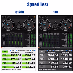 FLEANE FM17A 1TB PCIE 3.0x4 NVME 3D NAND TLC Flash SSD for MacBook Pro Retina A1708 (2016-2017) Included DIY Tools (1TB)
