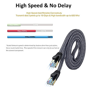 Ethernet Cable 20 ft, MORELECS Nylon Braided Cat 7 Internet Cable 20 ft Ethernet Cable RJ45 Network Cable Cat7 LAN Cable for PC Laptop Modem Router