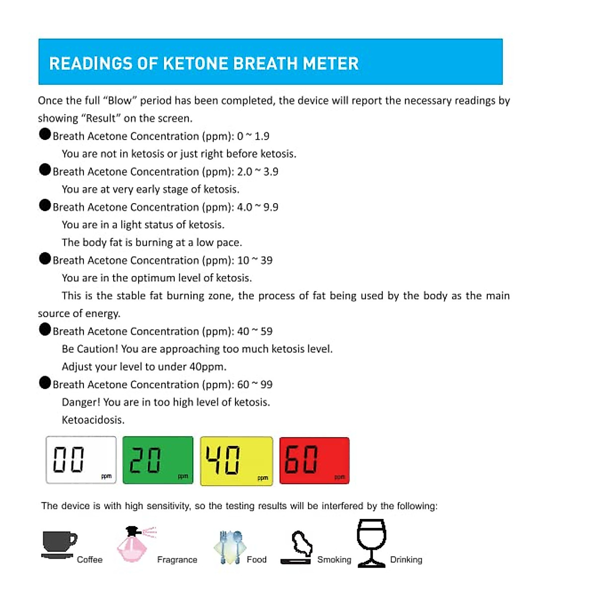 Ketone Breath Breathalyzer, Ketosis Breath Meter, Digital Ketosis Test with 10 Mouthpieces