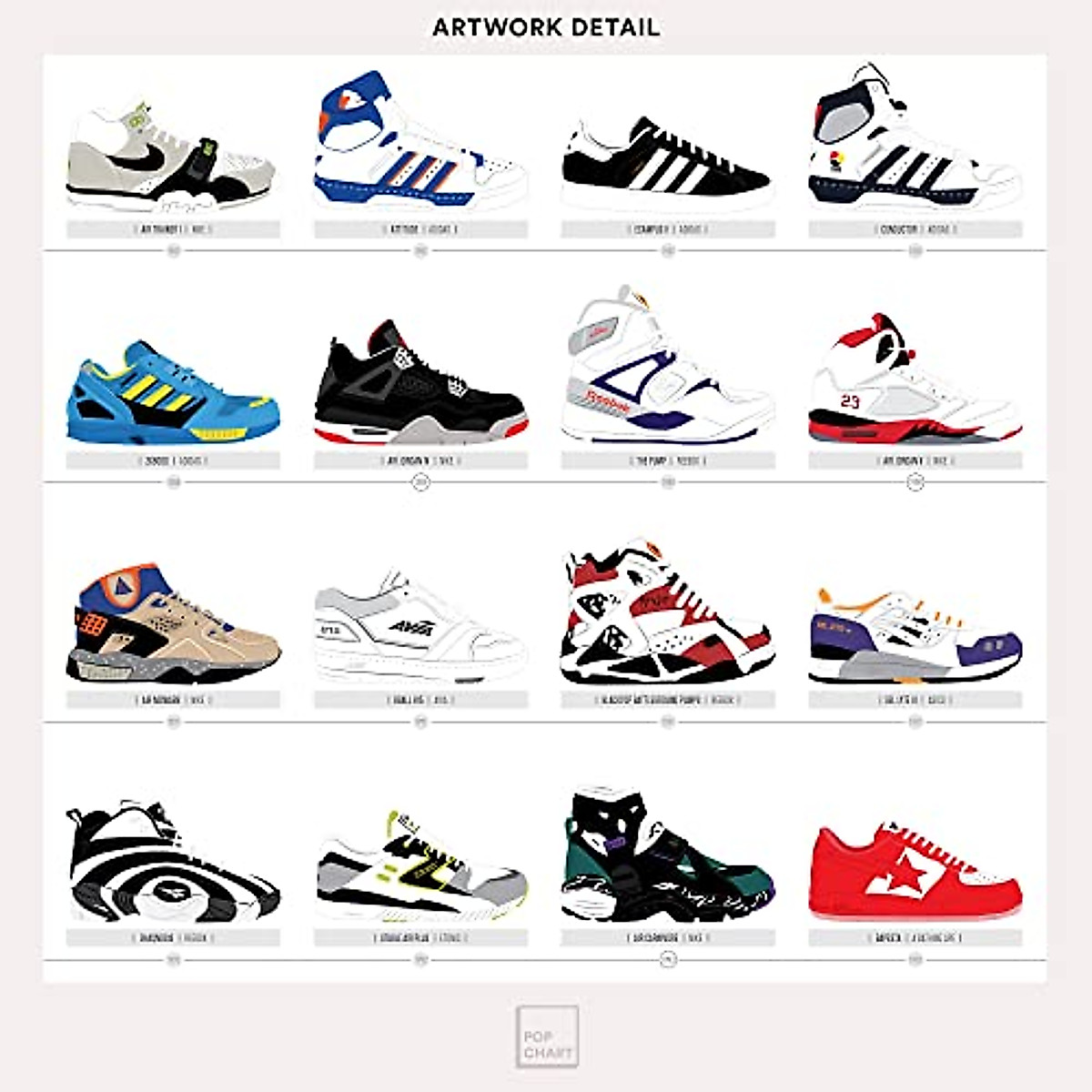 Pop Chart | History of Sneakers Poster | 24" x 36" Large Format Print | A Chronological Compendium of 150 Shoes, Including Nike, Converse, Jordans, Reeboks, Adidas, and More | Perfect Sneakerhead Wall Art for Bedroom | 100% Made in the USA