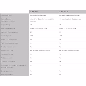 Spartan Camera Ghost and GoLive Trail Camera Waterproof Power Output Battery Box 12V SC-BAT-BX12V
