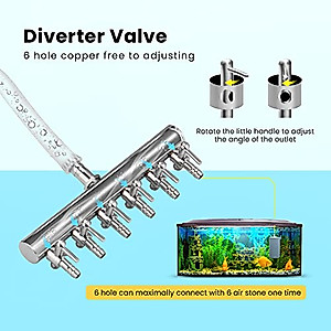 VIVOHOME Electromagnetic Commercial Air Pump, 32W 950GPH 6 Outlets for Aquariums, Fish Tank and Hydroponic Systems