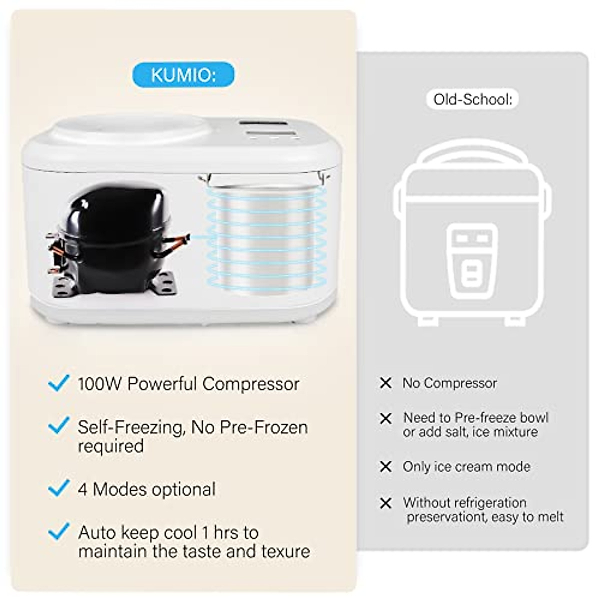 KUMIO 1 Quart Automatic Ice Cream Maker with Compressor, No Pre-freezing, 4 Modes Frozen Yogurt Machine with LCD Display & Timer, Electric Sorbet Maker Gelato Maker, Keep Cool Function
