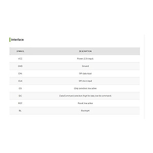 waveshare 2inch LCD Display Module IPS Screen 240×320 Resolution Onboard Driver ST7789 SPI Interface RGB, 262K Color with Examples for Raspberry Pi/Jetson Nano/STM32